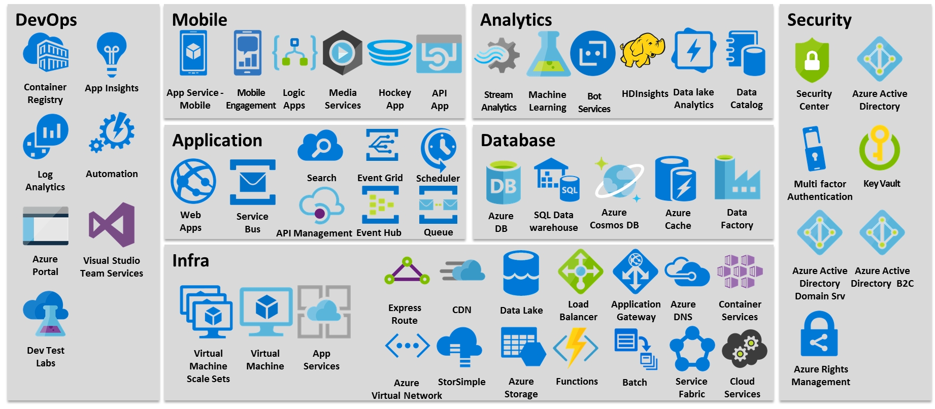 Azure Virtual Machine Creation Checklist Blog Hamid Sadeghpour Saleh